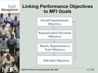 2.1 MFI Performance Management Process Part1 | PPT