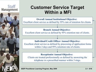 2.1 MFI Performance Management Process Part1 | PPT