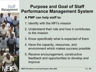 2.1 MFI Performance Management Process Part1 | PPT