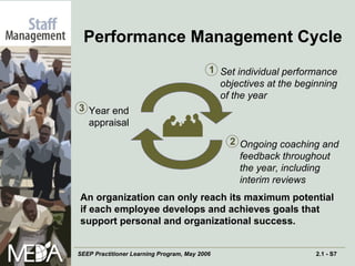 2.1 MFI Performance Management Process Part1 | PPT