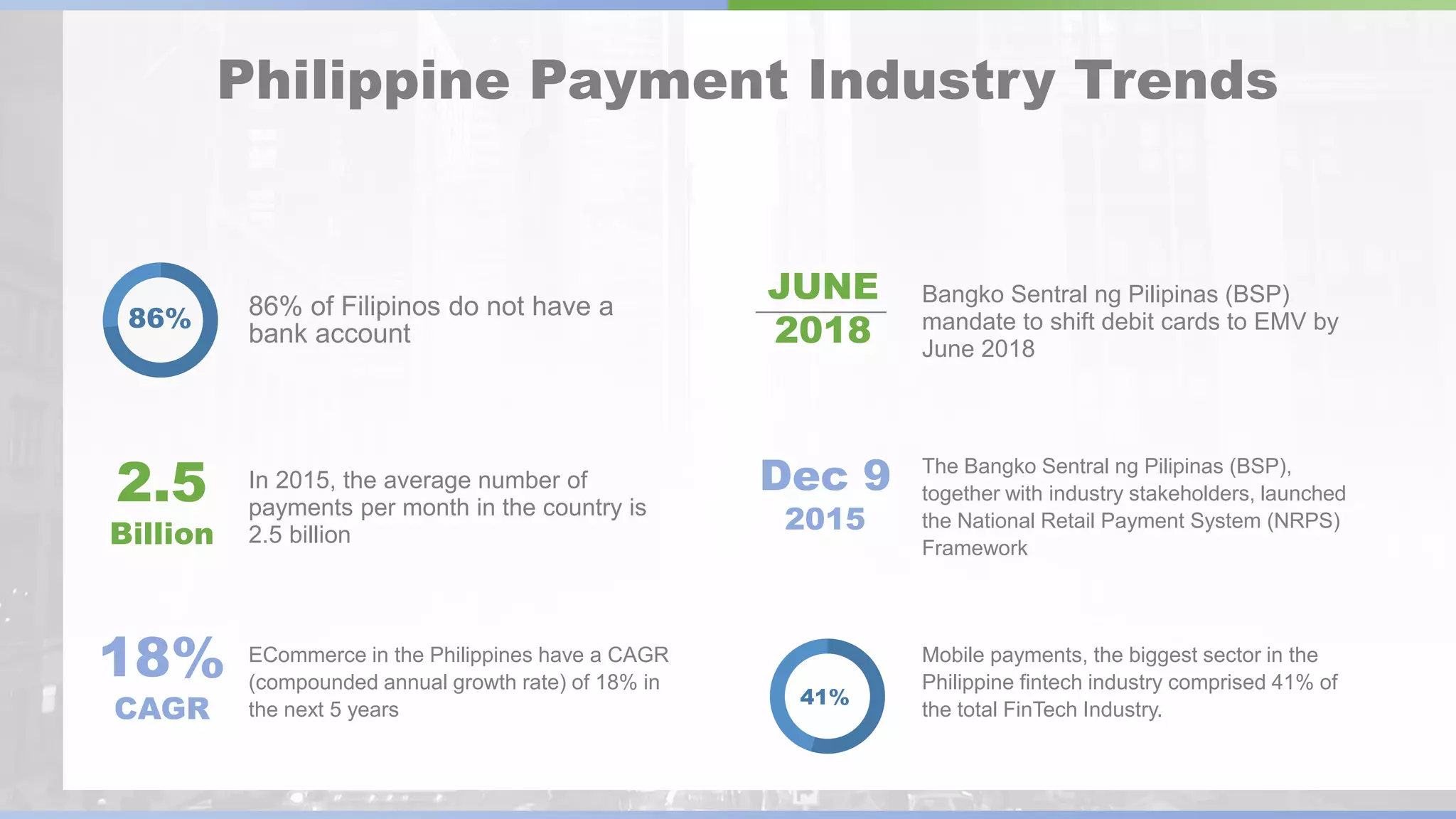 The Future of Philippine Payments Industry: A Technology Foresight by ...