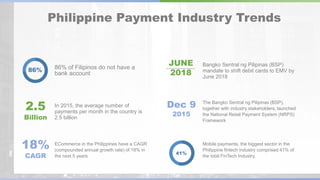 The Future of Philippine Payments Industry: A Technology Foresight by ...
