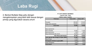 Jenis dan Komponen laporan keuangan-WPS Office.pptx