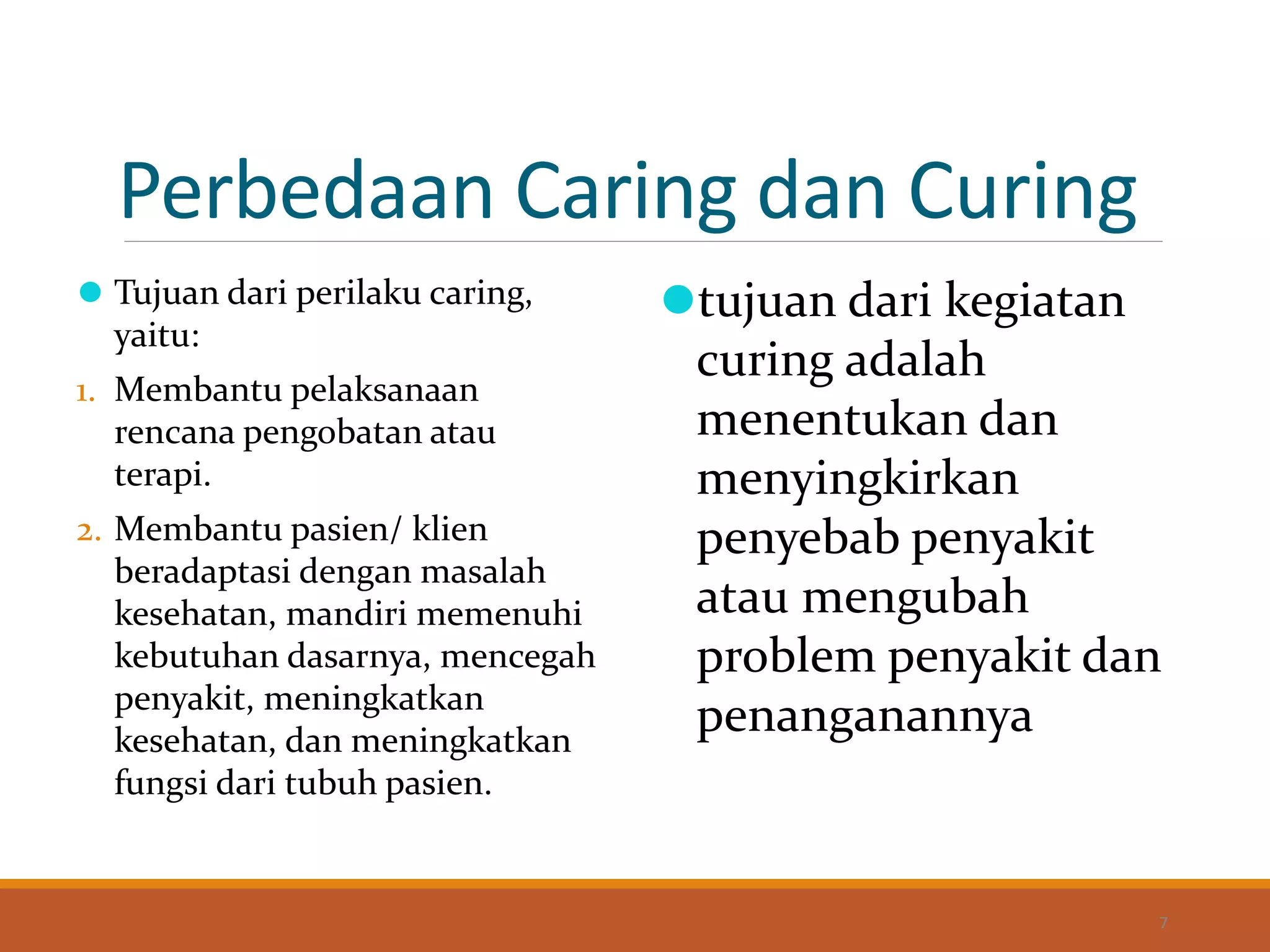 TM 2 PERBEDAAN CARING - CURING.ppt