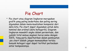 Data pustaka jenis data dan visualisasinya | PPTX