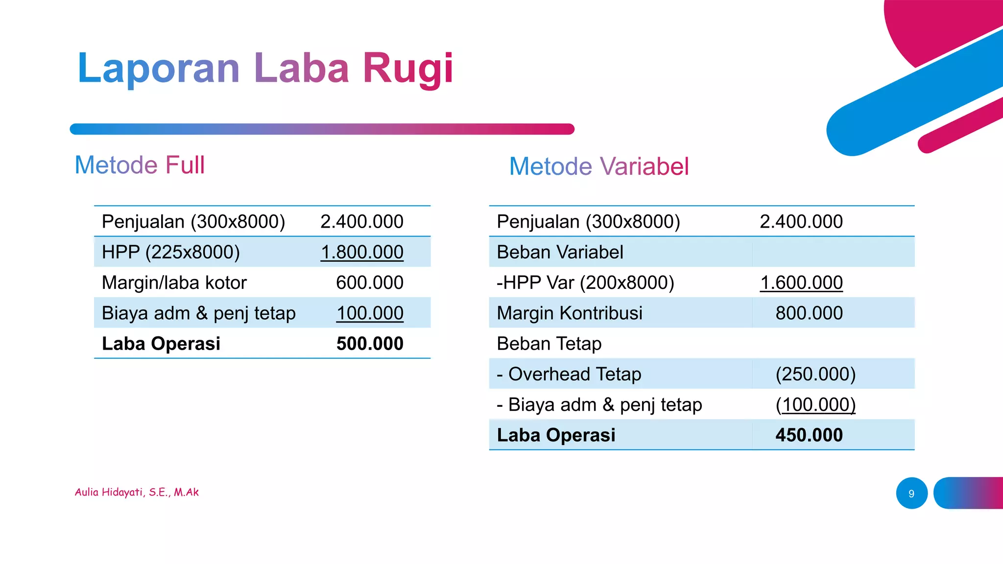 Full Costing dan Variabel Costing | PPTX