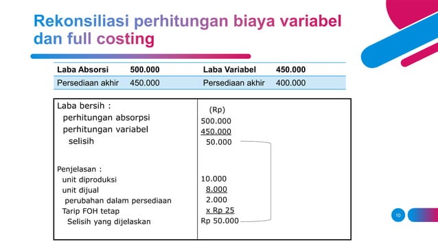 Full Costing dan Variabel Costing | PPTX