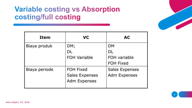 Full Costing dan Variabel Costing | PPTX