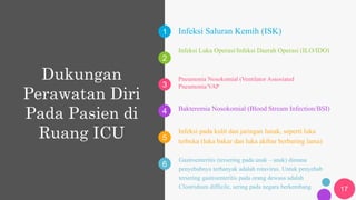 Kebutuhan Dasar Pasien di ICU (Nutrisi, Tidur, Perawatan Diri).pptx