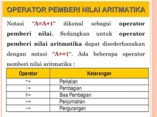 Algoritma Pemrograman - Operator | PPT