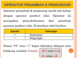 Algoritma Pemrograman - Operator | PPT
