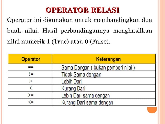 Algoritma Pemrograman - Operator | PPT