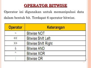 Algoritma Pemrograman - Operator | PPT