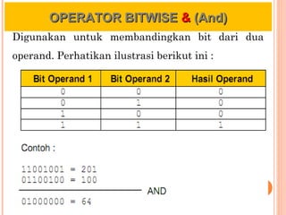 Algoritma Pemrograman - Operator | PPT