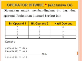 Algoritma Pemrograman - Operator | PPT