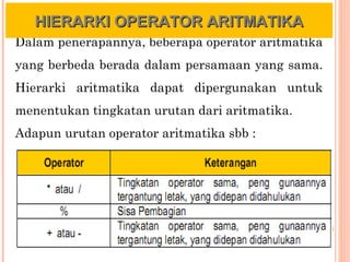 Algoritma Pemrograman - Operator | PPT