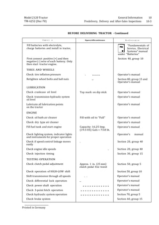 Tm4252 John Deere 2120 Tractor Technical Manual.pdf