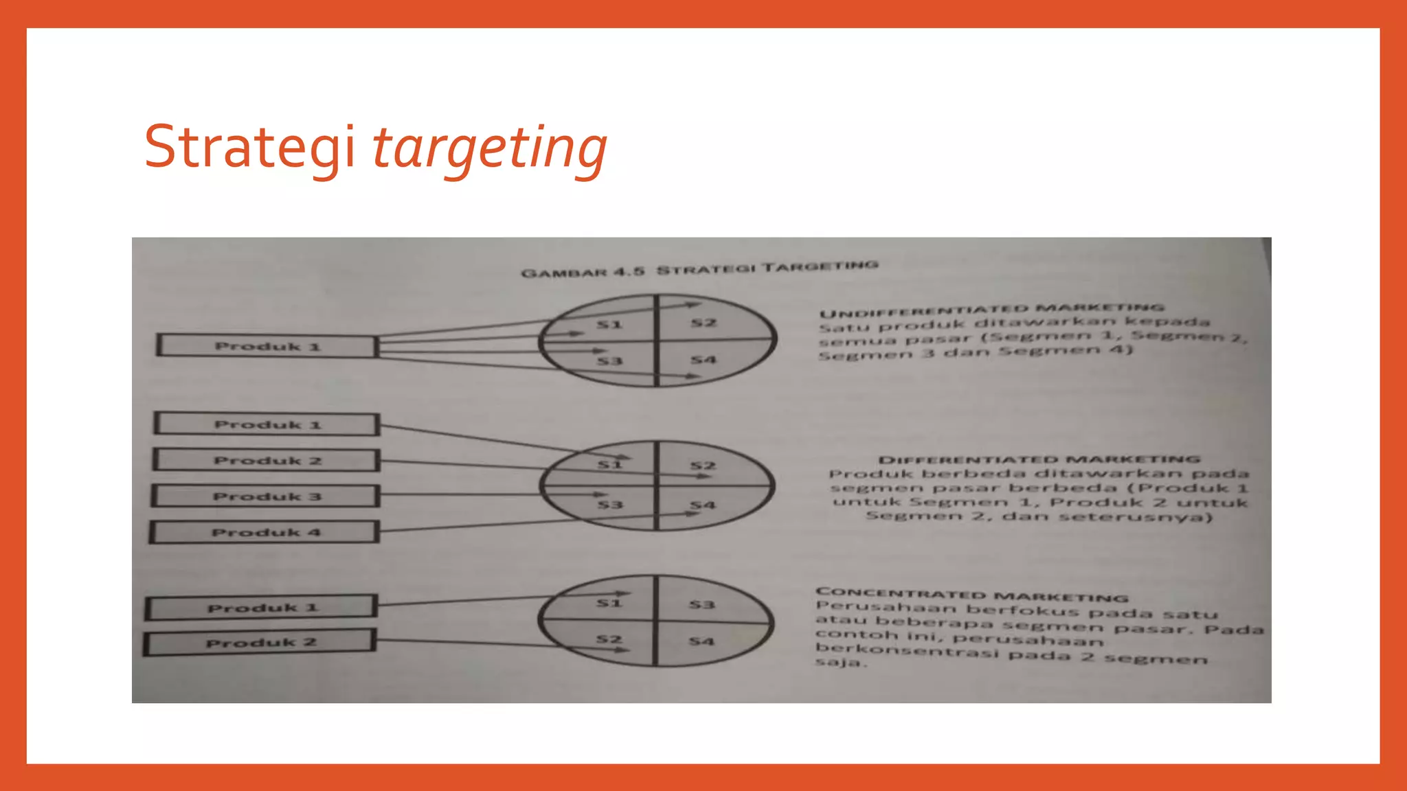 Manajemen Jasa | PPTX