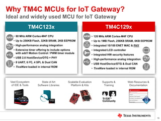 TM4C-IoT-Gateway-with-Security-Protection_0.pdf