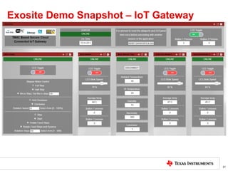 TM4C-IoT-Gateway-with-Security-Protection_0.pdf