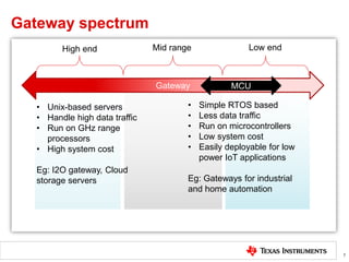 TM4C-IoT-Gateway-with-Security-Protection_0.pdf