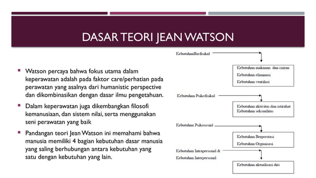 TM 4 TEORI KEP. WATSON,LYDIA HALL,ROY.pptx