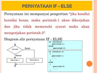 Algoritma Pemrograman - Statements | PPT