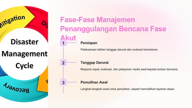 TM 5. Manajemen Penanggulangan Bencana Fase Akut dan Sub Akut (RPL).pptx