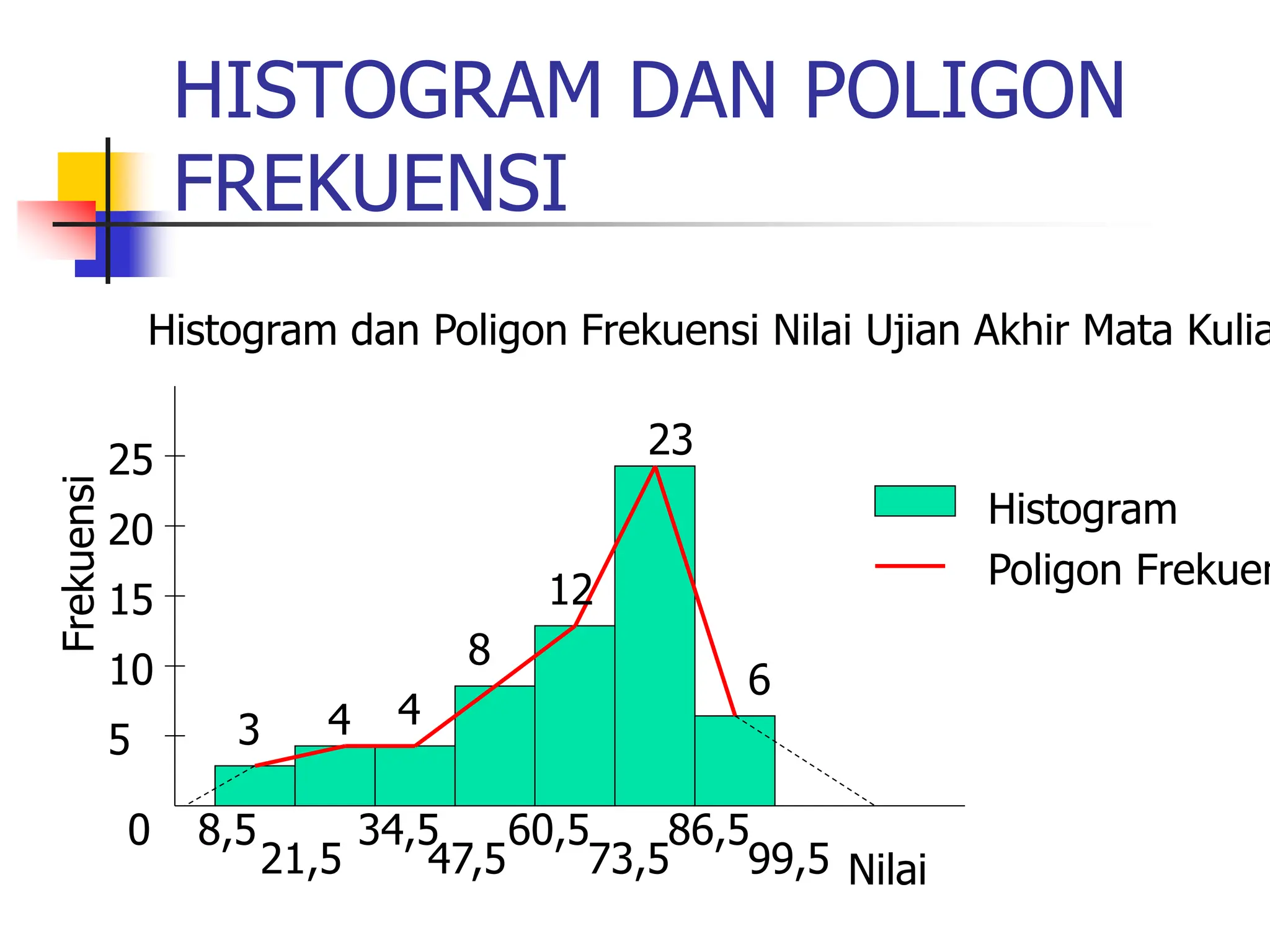 TM5-statistika_5 pengenalan statistik deskriptif | PPT