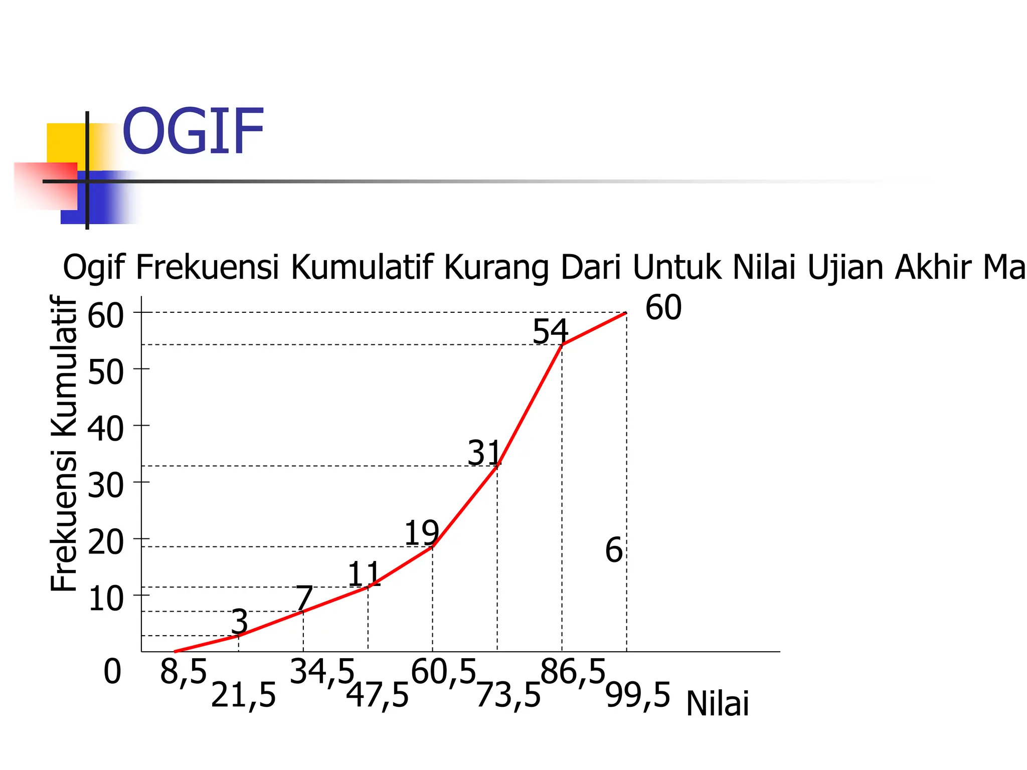 TM5-statistika_5 pengenalan statistik deskriptif | PPT