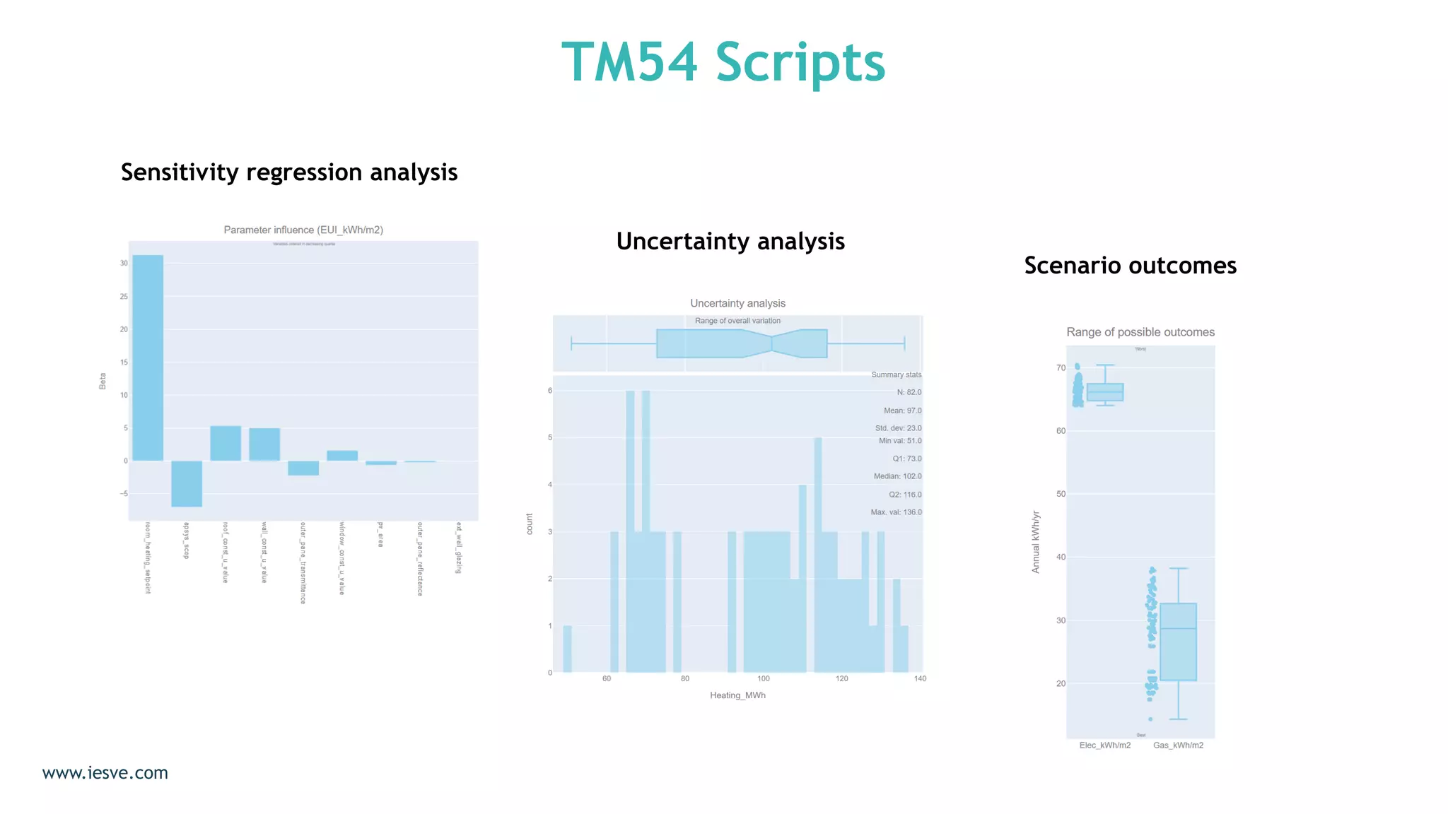Richard Quincey - TM54 Analysis Webinar | PDF