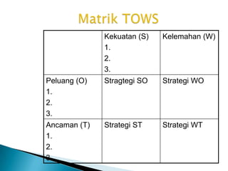Tm 5 Analisis Dan Pilihan Strategi | PPTX