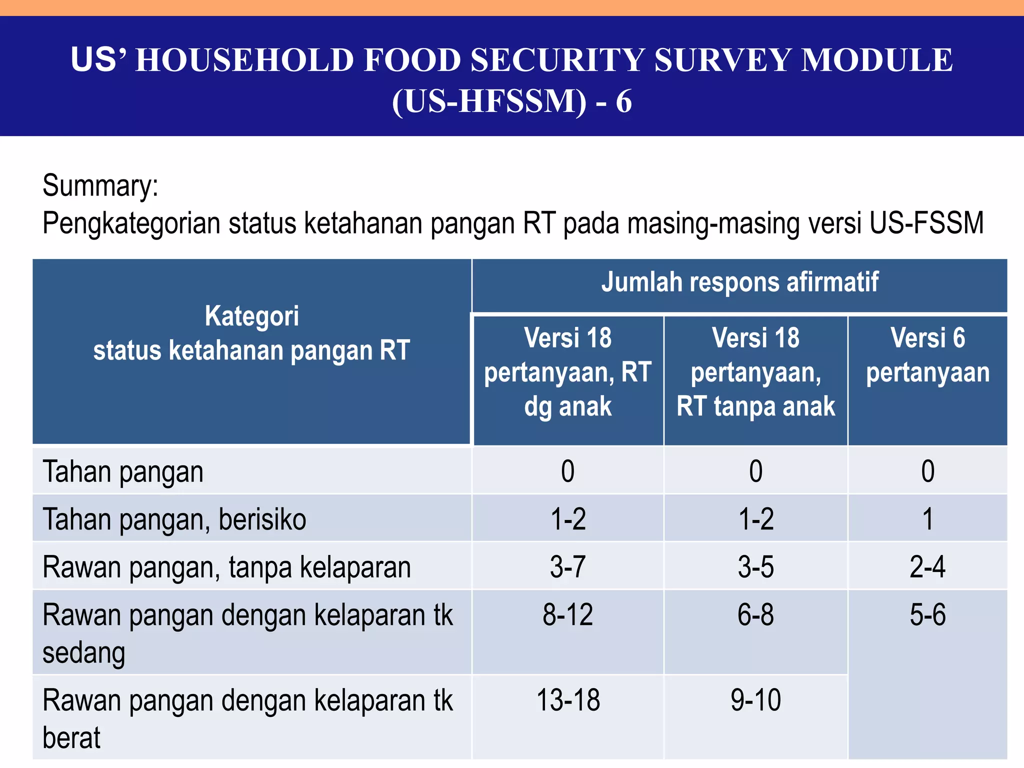 TM 5 MATERI KETPANG I-2019.pptx