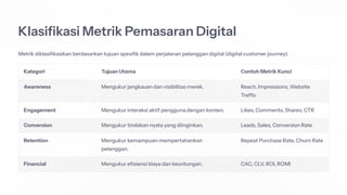 TM 5 Metrik-Produktivitas-Pemasaran-Digital | PDF
