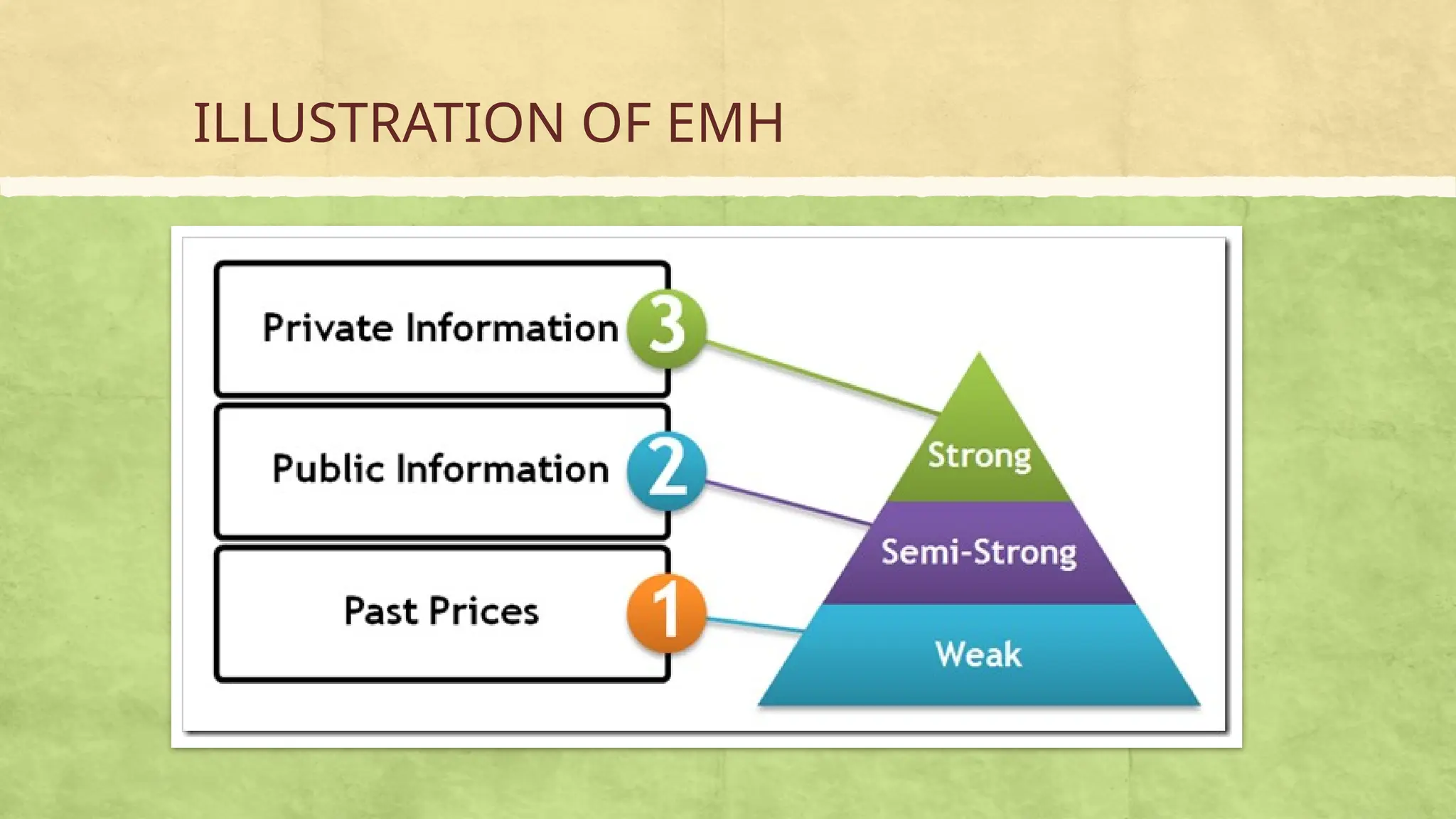TM 6. Teori Efisiensi Pasar (EMH) (1).pptx