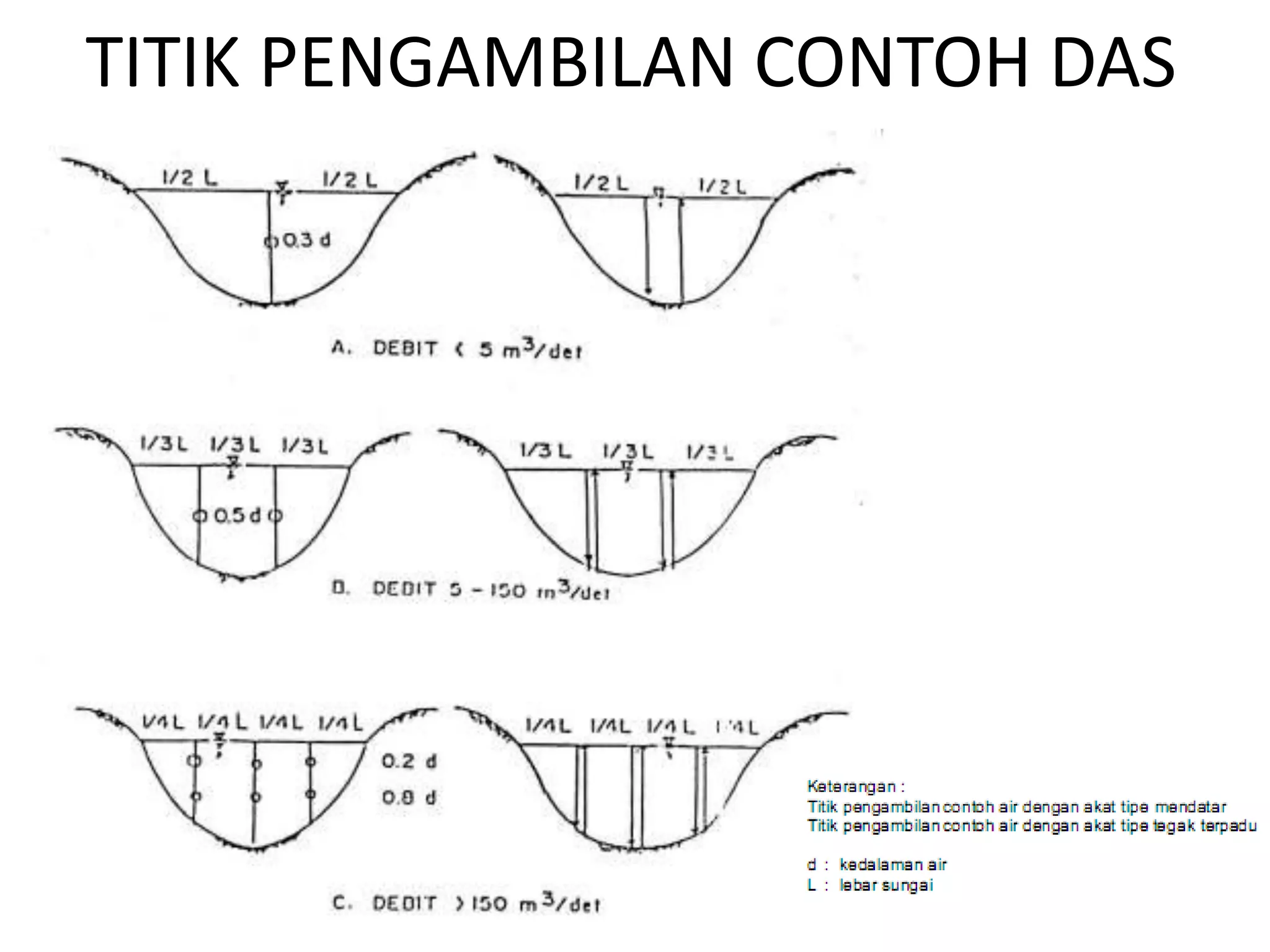 TM_6_Teknik_Sampling_Kualitas_Air.pptx