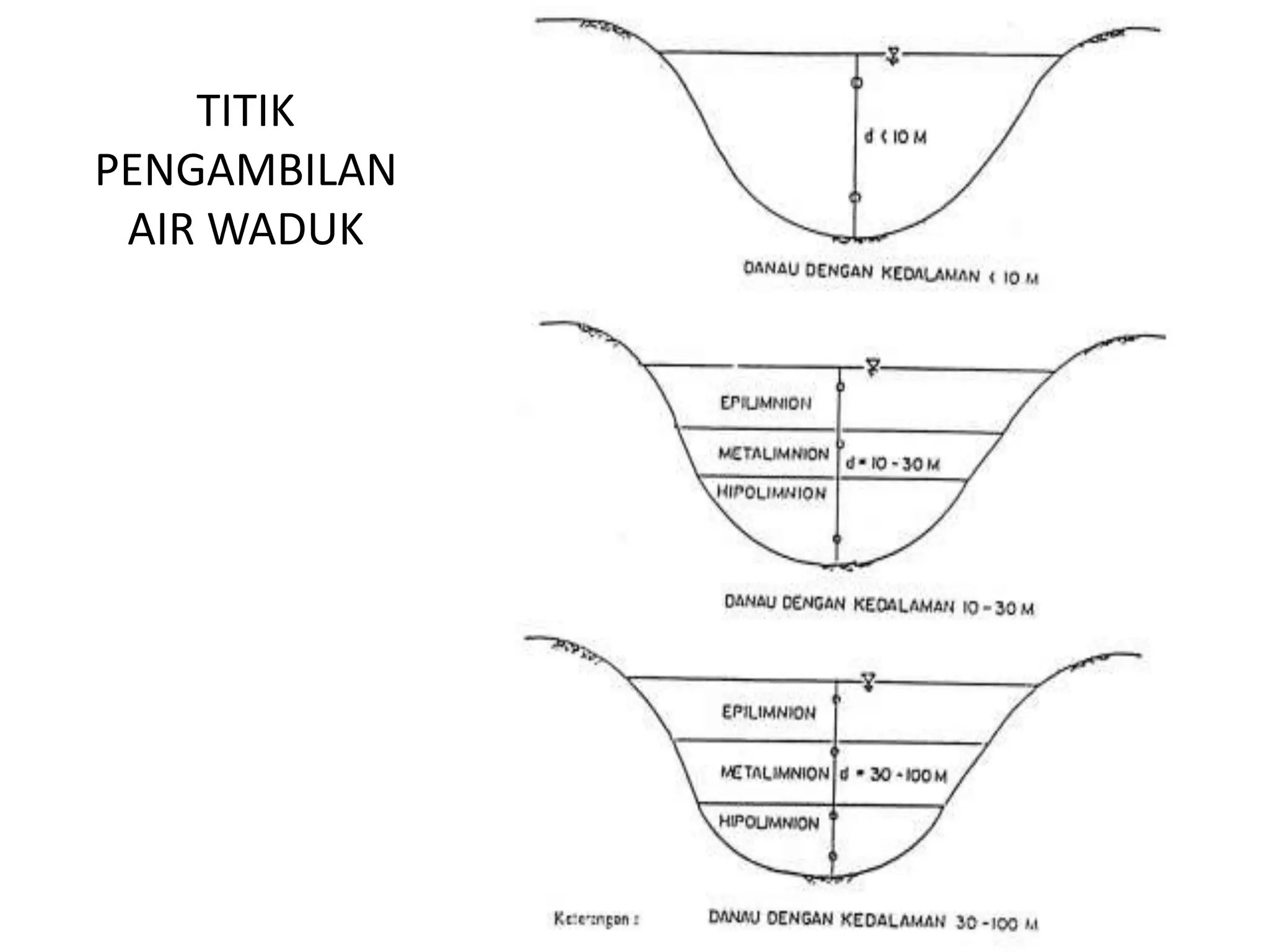 TM_6_Teknik_Sampling_Kualitas_Air.pptx