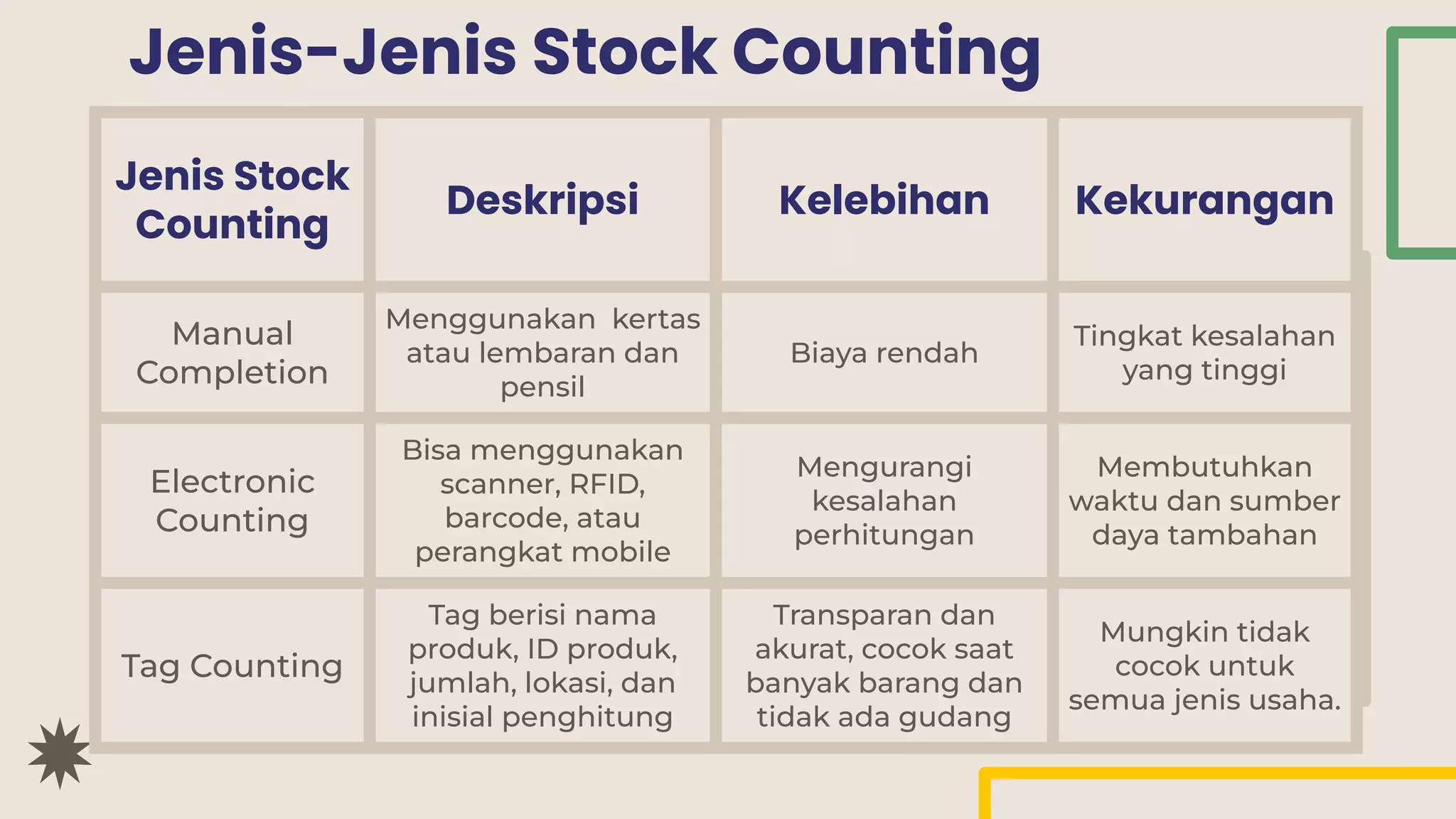 TM 8_Metode Pengendalian Persediaan (Stock Counting & Stock Opname).pdf