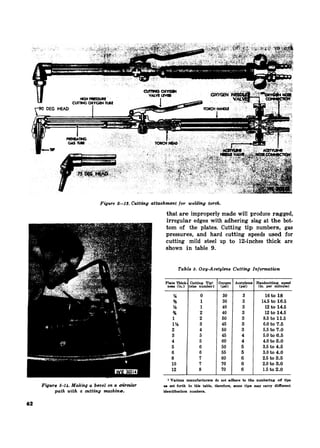 Tm 9 237-welding_theory_and_application_1967 | PDF