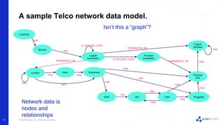 Telecoms Service Assurance & Service Fulfillment with Neo4j Graph ...