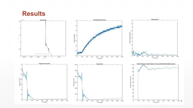 Design And Test A Robust Bearing Only Target Motion Analysis Algorithm Based On Modified Gain