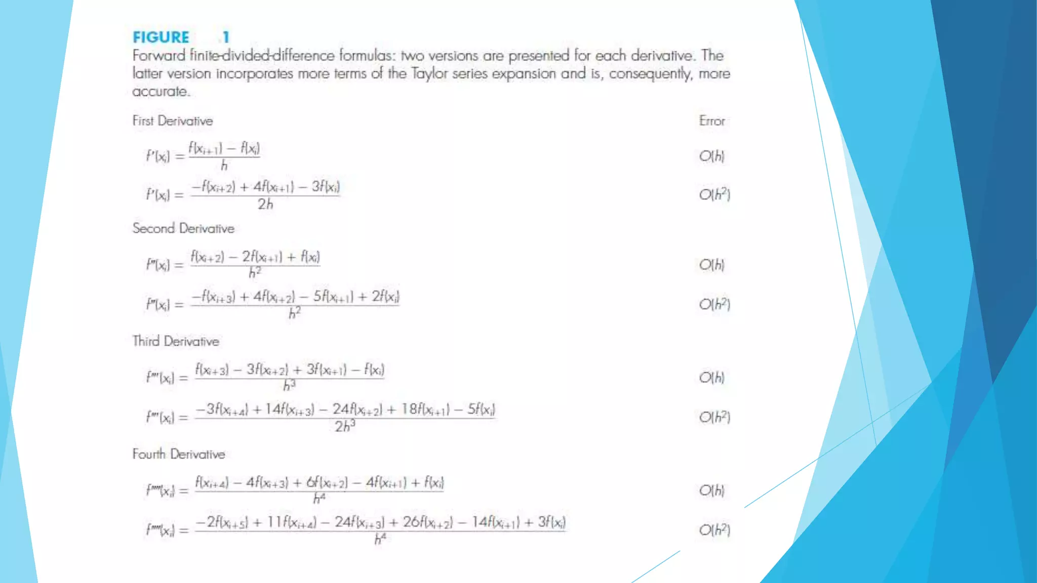 Numerical Analysis And Its Application To Boundary Value Problems Pptx Physics Science