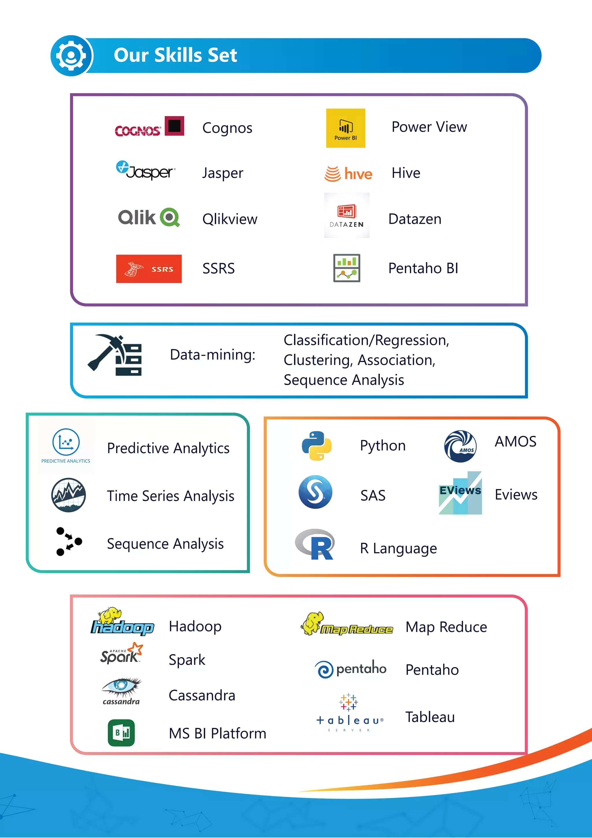 TMA AI (Artificial Intelligence) | PDF