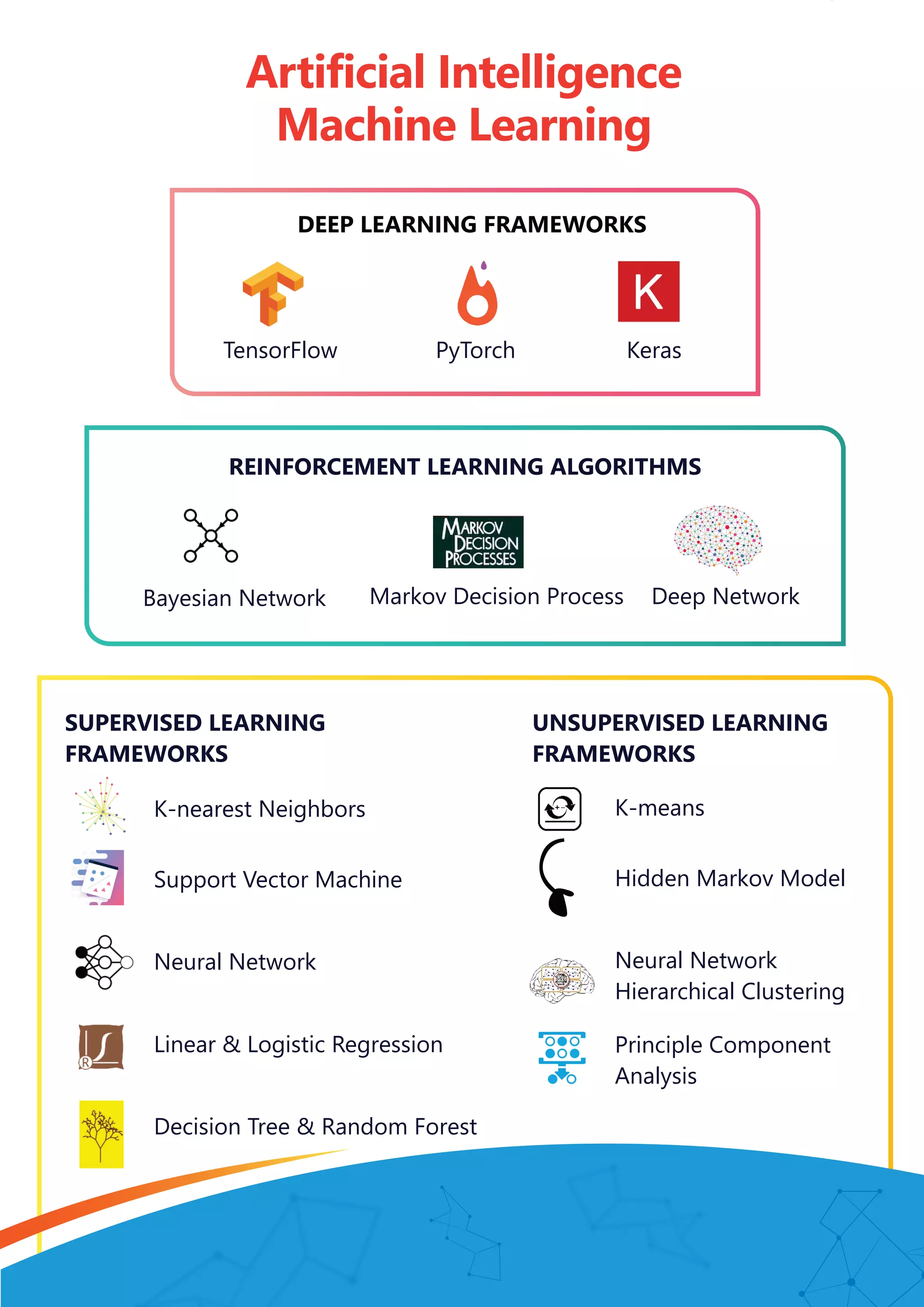 TMA AI (Artificial Intelligence) | PDF