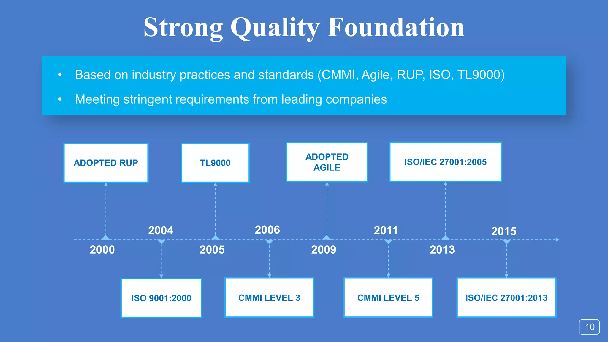 TMA Solutions Overview | PDF