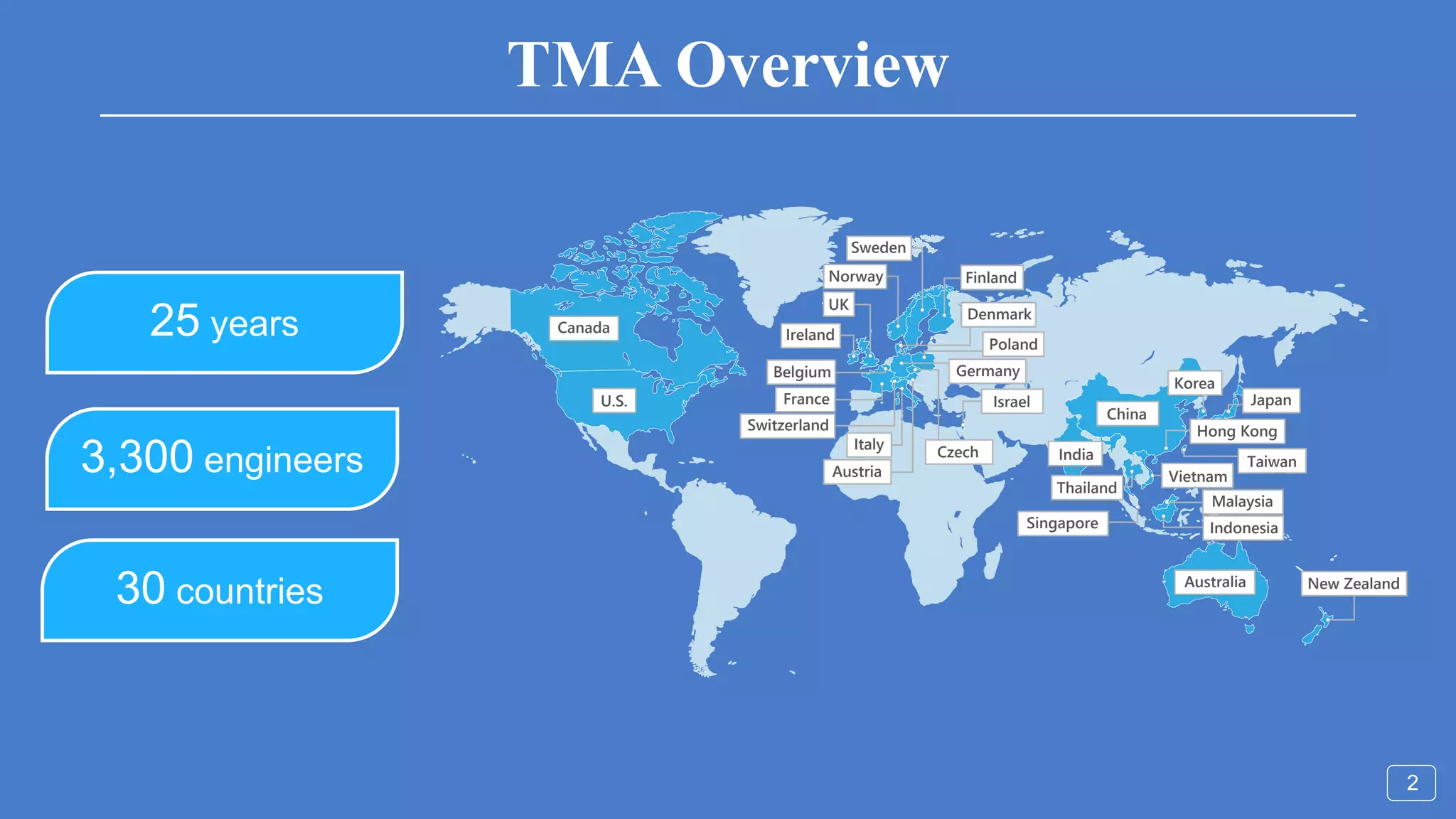 TMA Solutions Overview | PDF