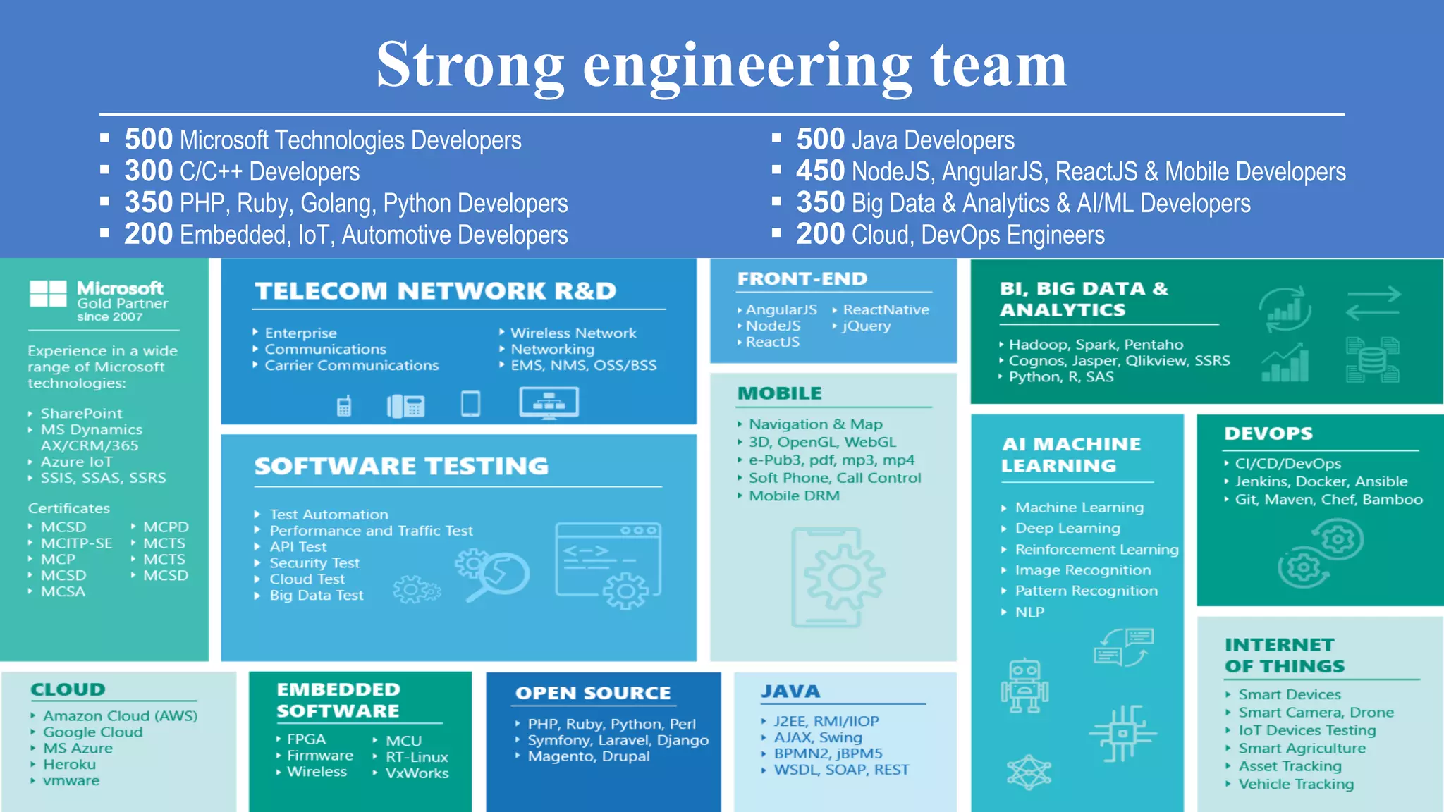 TMA Solutions Overview | PDF