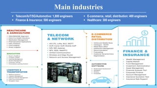 TMA Solutions Overview | PDF