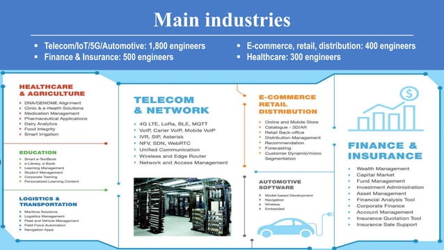 TMA Solutions Overview | PDF