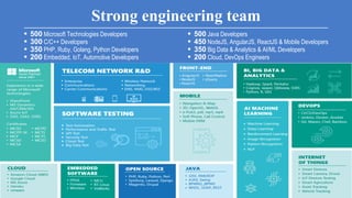 TMA Solutions Overview | PDF